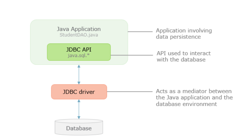 What Is Crossorigin Annotation In Spring Boot Its Purpose By Dev Rv Medium