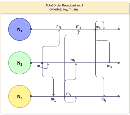 PACELC Theorem Explained: Distributed Systems Series | by Lohith ...