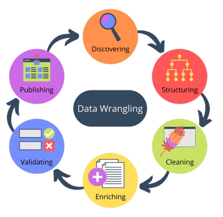 Python for Bioinformatics: Analyzing Genetic Data with Code | by Sci ...