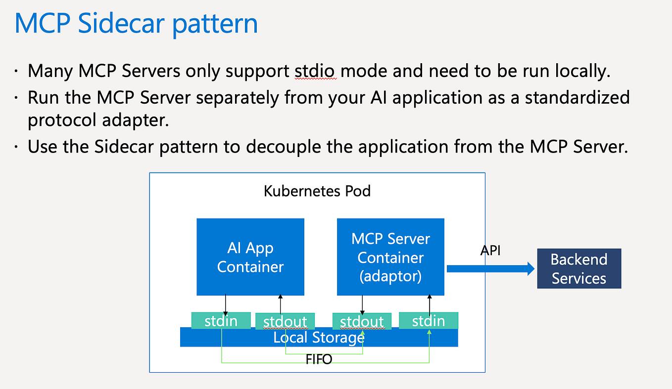 Introducing Azure MCP CLI Client: A Desktop CLI Chat Tool for Azure OpenAI and MCP Integration ...
