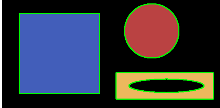 Applying Naive Bayes algorithm on play tennis dataset | by Vaishnavi ...