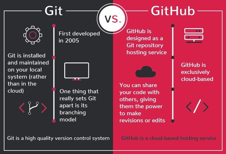 “STL Vector VS Static Array Vs Dynamic Array “ | by Ouasli Oumaima | Medium