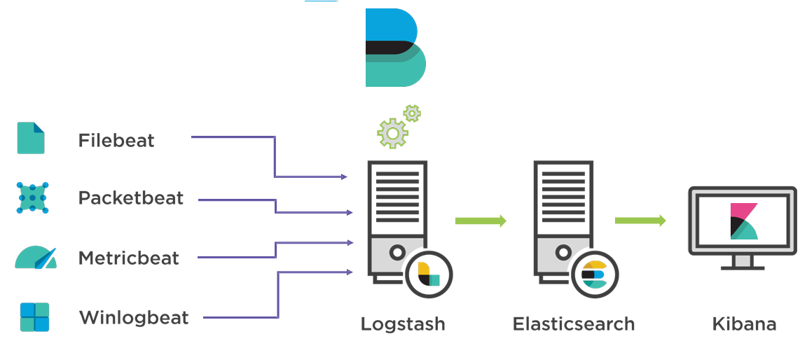 ASCII folding in Elasticsearch. With examples in Java and Spring Boot | by Saeed Mirzapour | Medium