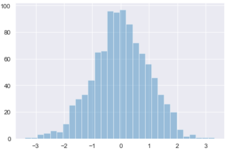 Matplotlib 多圖顯示(subplot/subplot2grid/Subplots) | by hello this is Hung ...