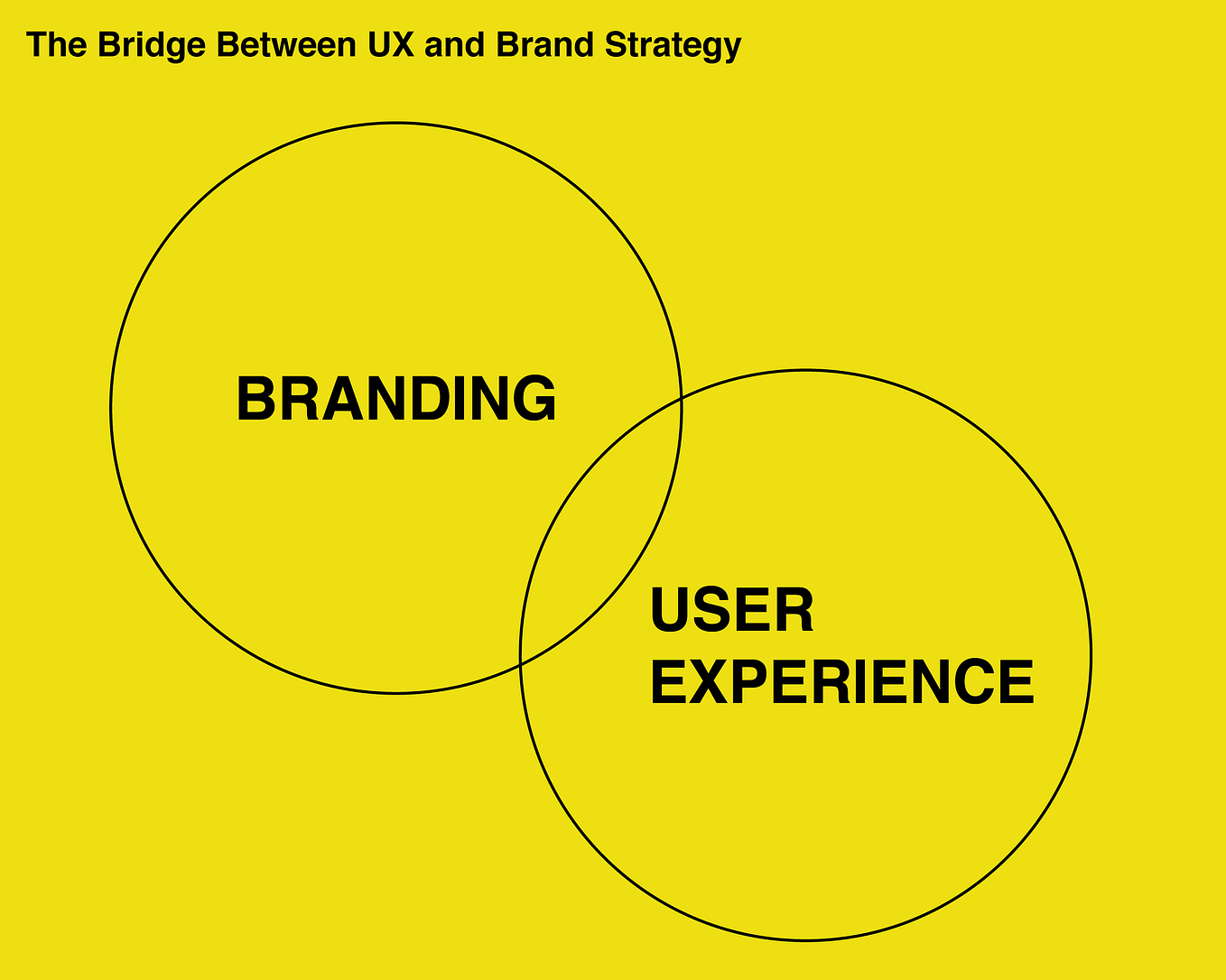 Essential Elements to Building a Brand Foundation | by Zach Hill | Medium