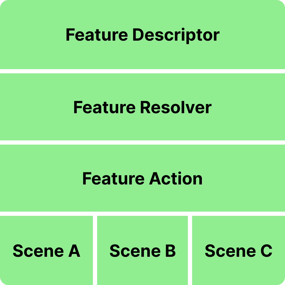 Swift Concurrency The Introduction Of Task Async Await… By Brenno De Moura Medium