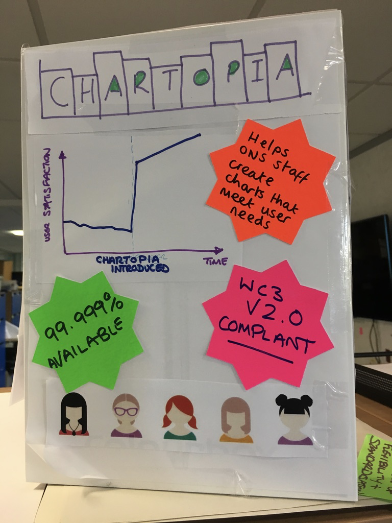 Service designing my hospital visit | by Jess Neely | UX Collective