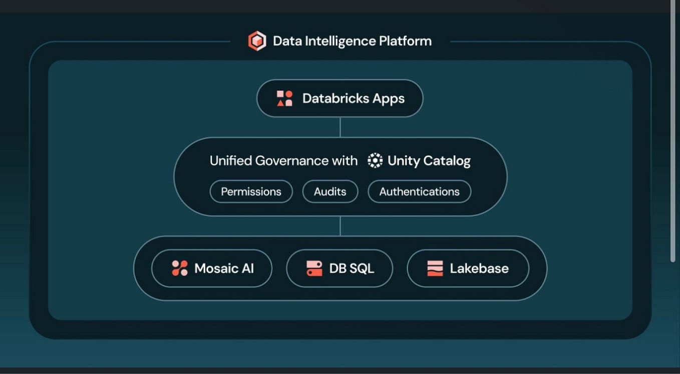 Modernizing data modeling with Google BigQuery and SqlDBM | by Serge Gershkovich | SqlDBM