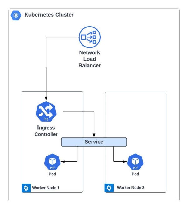 MongoDB: From Basics to Deployment on Kubernetes | by Tanmay Bhandge ...