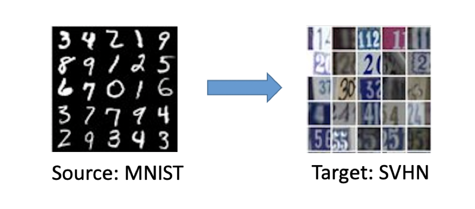 Estimating Information Flow In Deep Neural Networks By Mit Ibm Watson