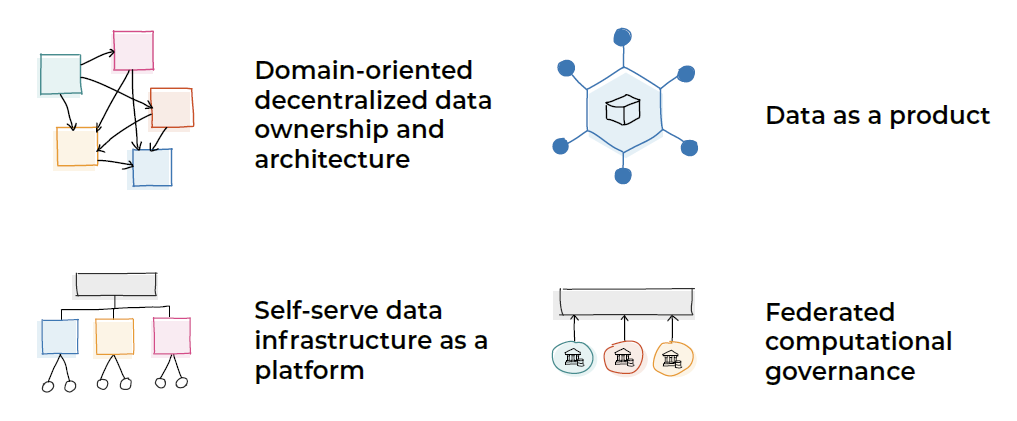 Implementing Data Mesh: Real-World Examples and Best Practices | by Abhishek Gupta | AceTheCloud