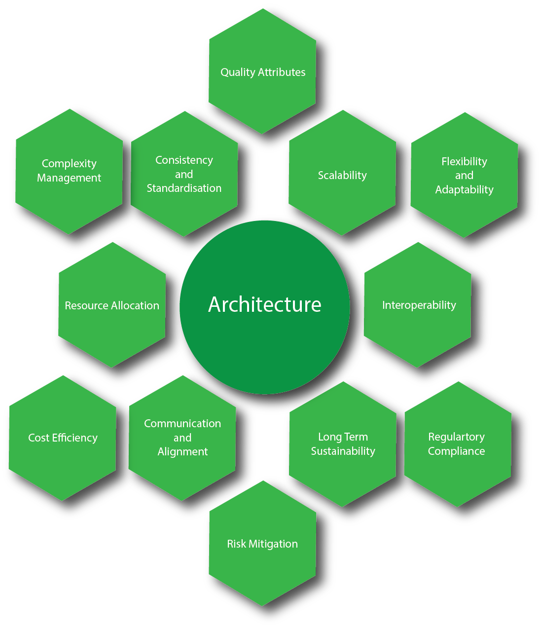Implementing Basic Authentication on Azure API Management | by Keith Jenneke | Medium