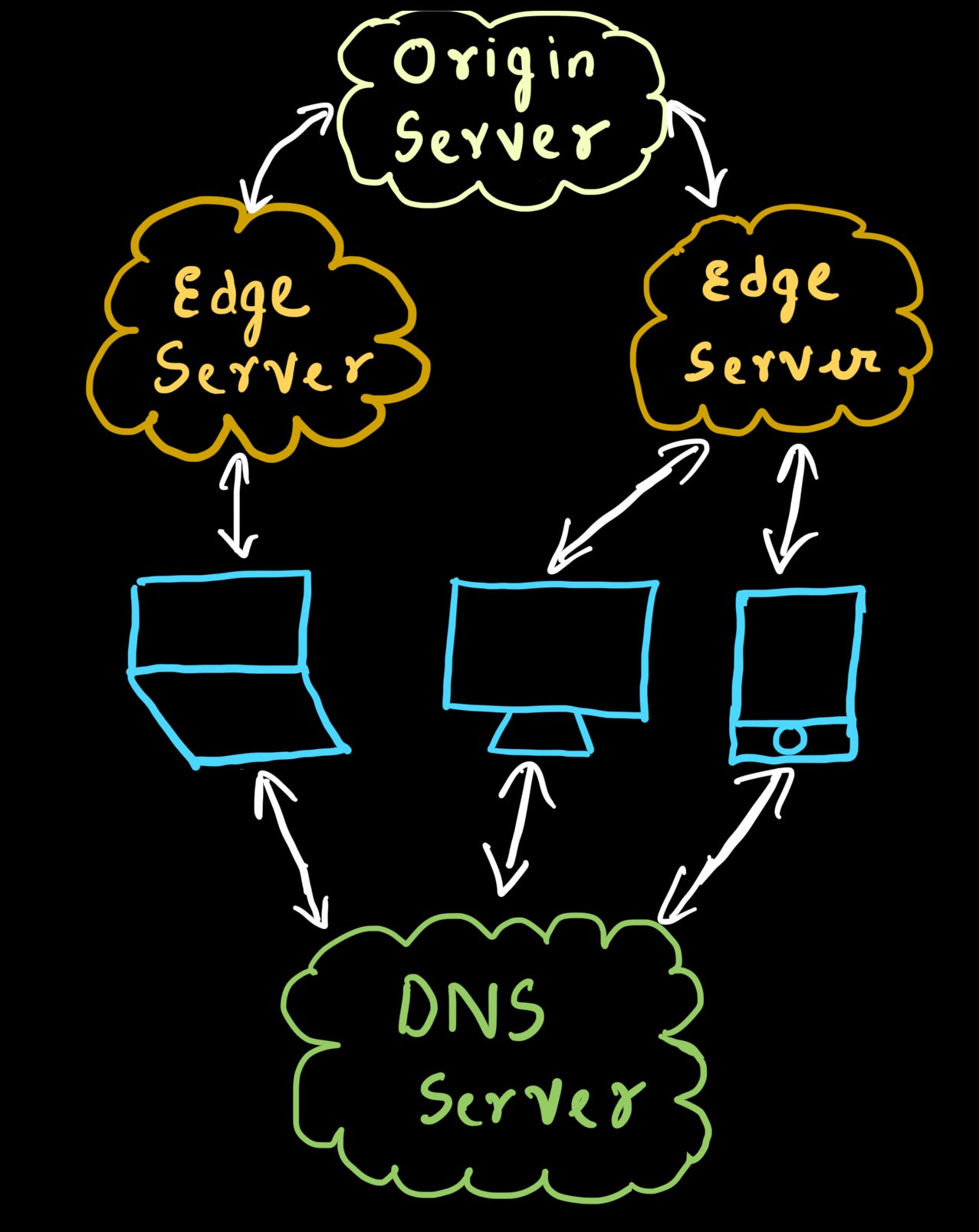 Google Interview Experience – SWE L3. | by Kapil Shanbhag | Medium