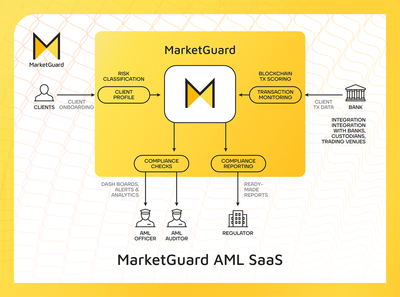 Shaping the Future of Compliance in Digital Assets | by Market Guard ...