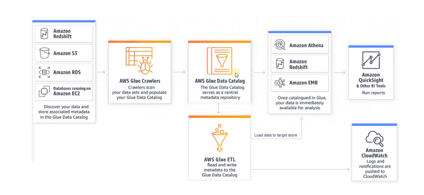 AI in Healthcare: Chest X-ray classification using Transfer learning | by Nitish Kaushik | Medium
