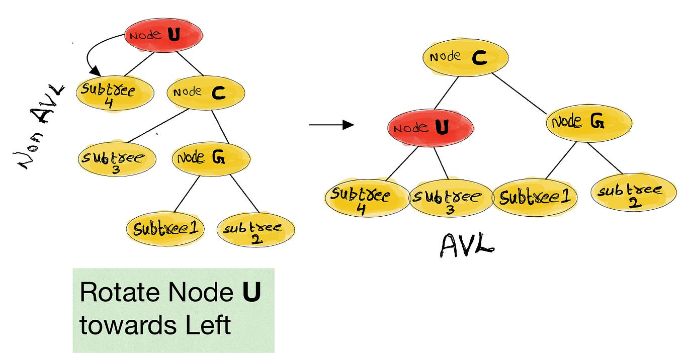 Visualised Tree Traversal Algorithms Pre Order In Order And Post