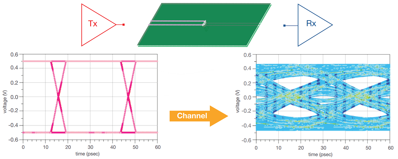 Detecting Hardware Trojans with Machine Learning | by Anna McCowan | Medium
