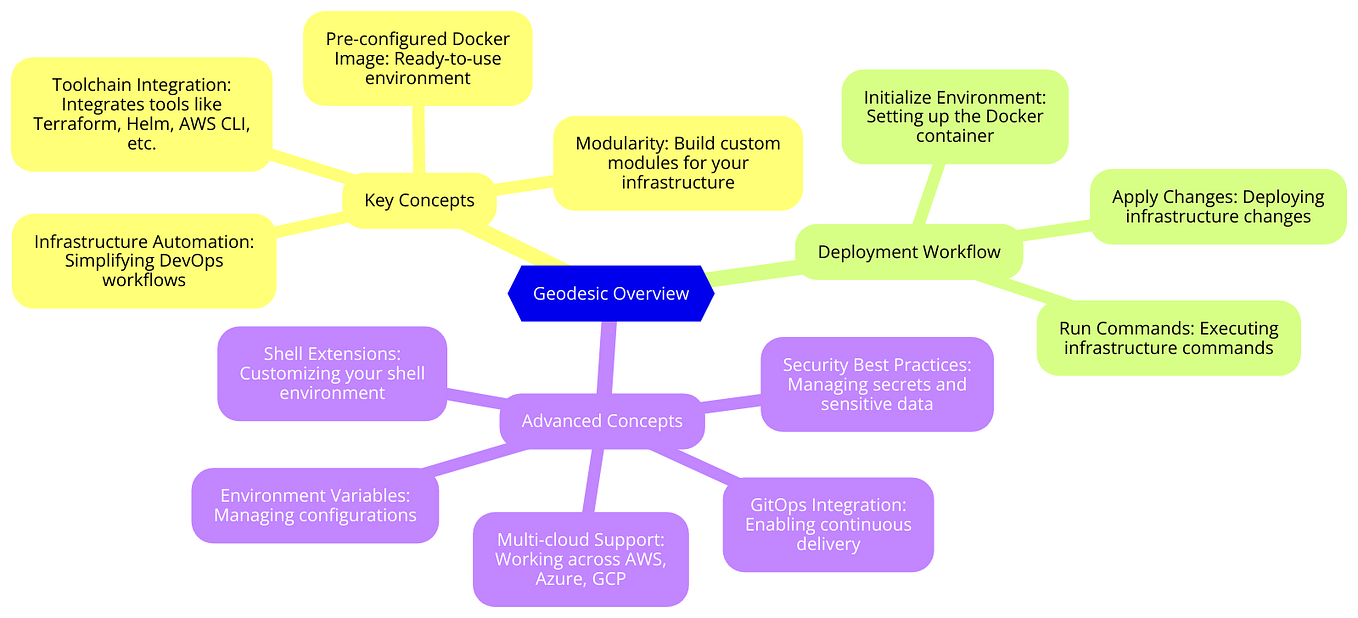 Terraform for Azure Beginners: Ultimate guide | by Venkat Sunil ...