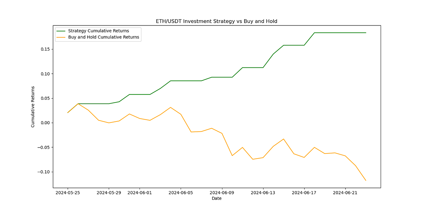 How to Analyze Volume Profiles With Python | by Minh Nguyen | The ...