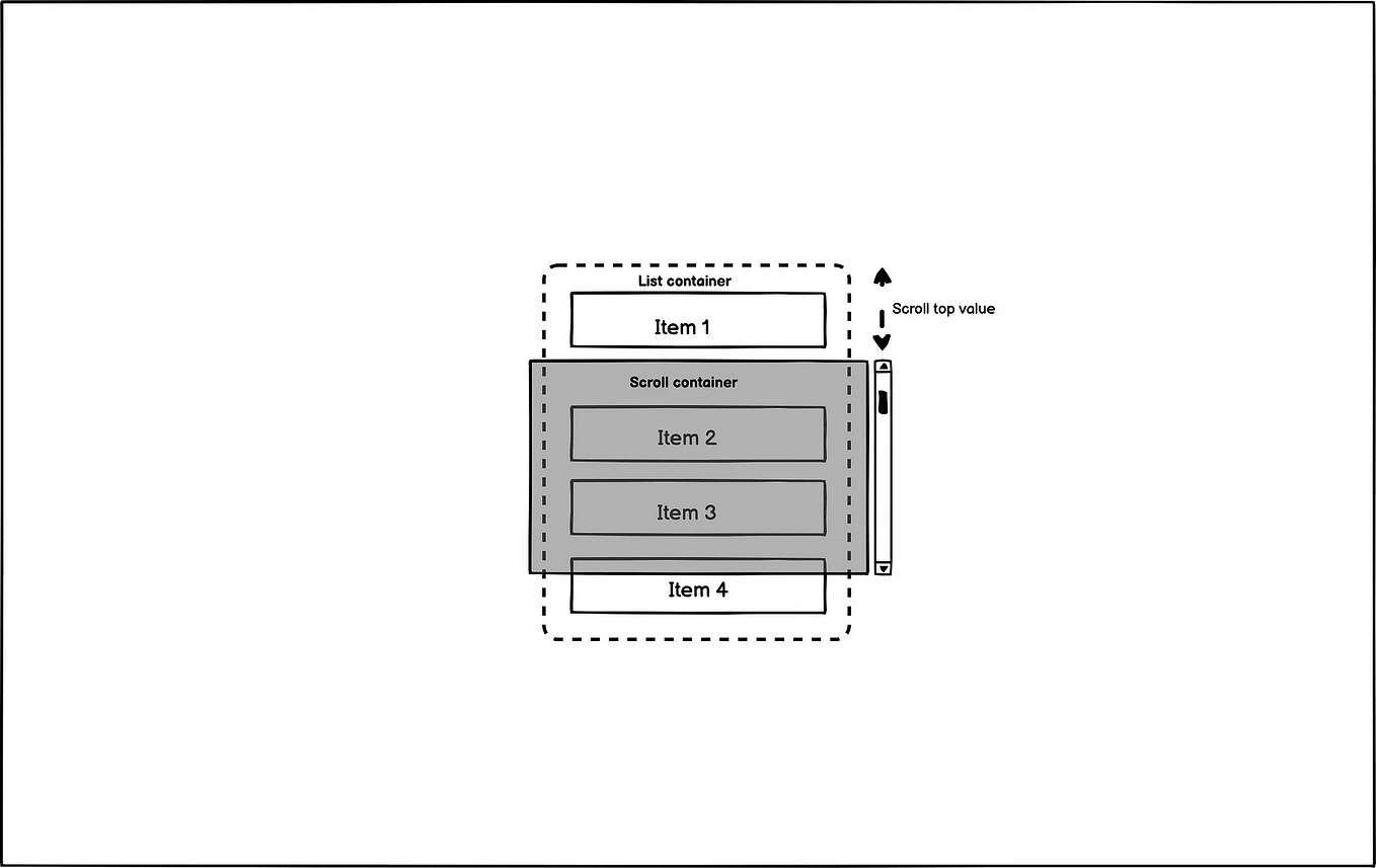 Detect Scroll bar existence in React | by Danil Chepelev | Medium Detect Scroll bar existence in React | by Danil Chepelev | Medium