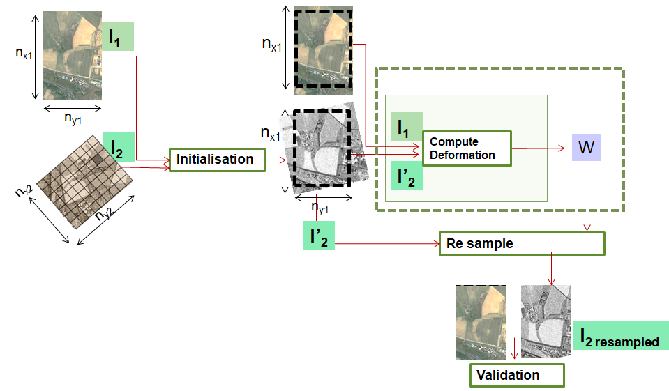 What Is a Satellite Image Time Series? | by Mattia Gatti | Towards Data Science
