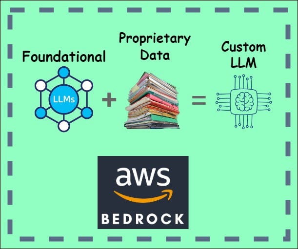 How To Write Pyspark One Hot Encoding Results To An Interpretable Csv 1894