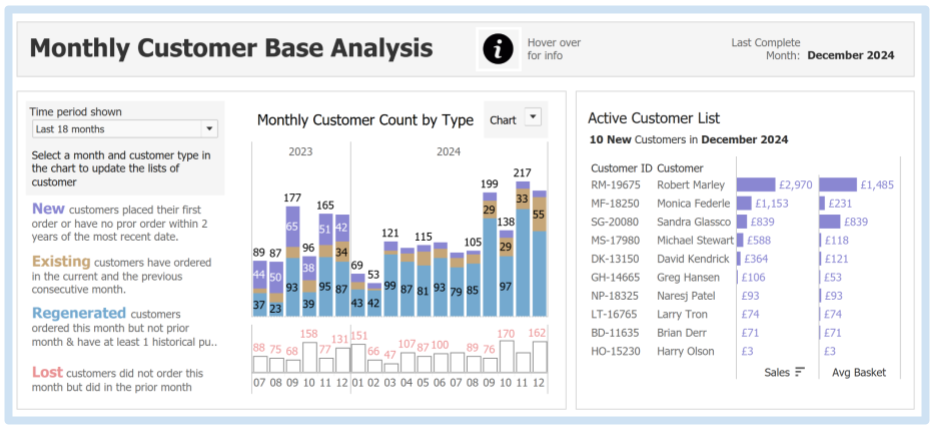 I entered Tableau’s Iron Viz competition for the first time | by Anna ...