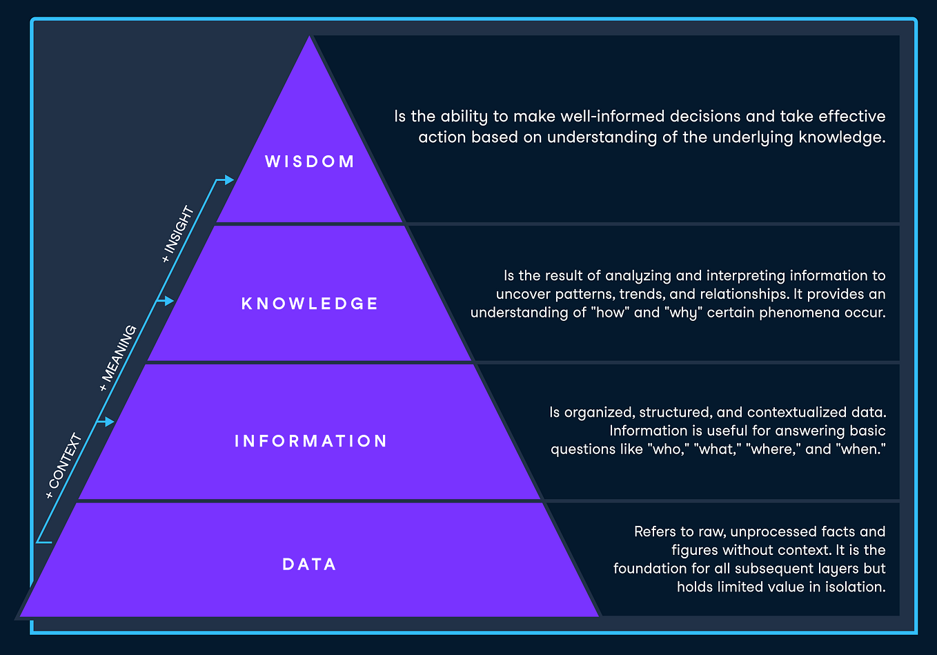 Analysis of Categorical Data. In my previous blog on Medium, I… | by ...