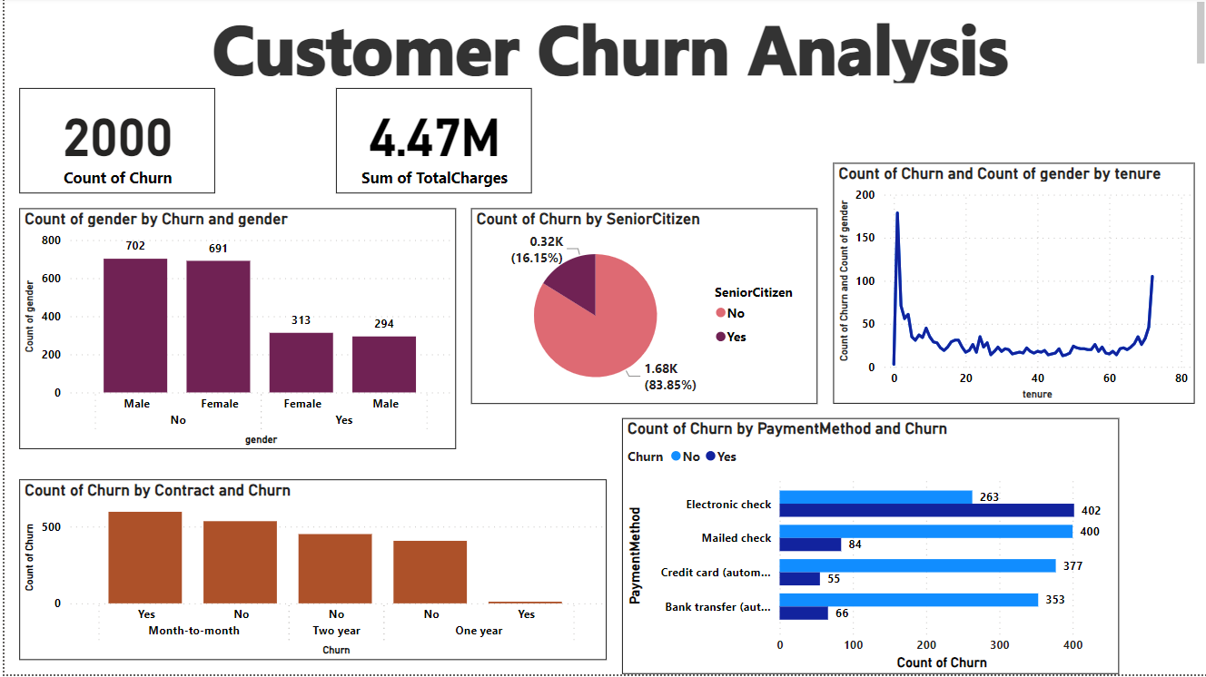 FastAPI Sepsis Prediction Application Containerized with Docker and Integrated with a Machine ...