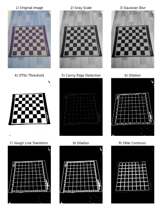User-Friendly Webcam Photo Capture with Python and OpenCV | by Dinesh Ghadge | Medium