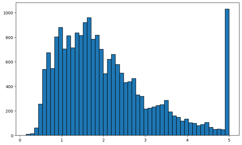 Time complexity analysis of map and unordered map in C++ | by Lalit Rana | Medium