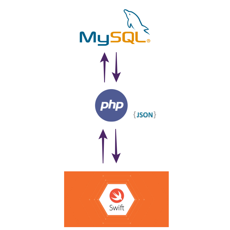 Search Utility with Flask and MySQL | by Jose Ortiz Costa | Medium
