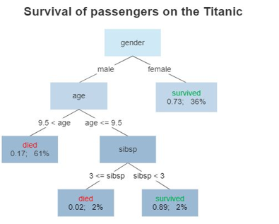A Beginner’s Guide to L1 and L2 Regularization in Logistic Regression ...