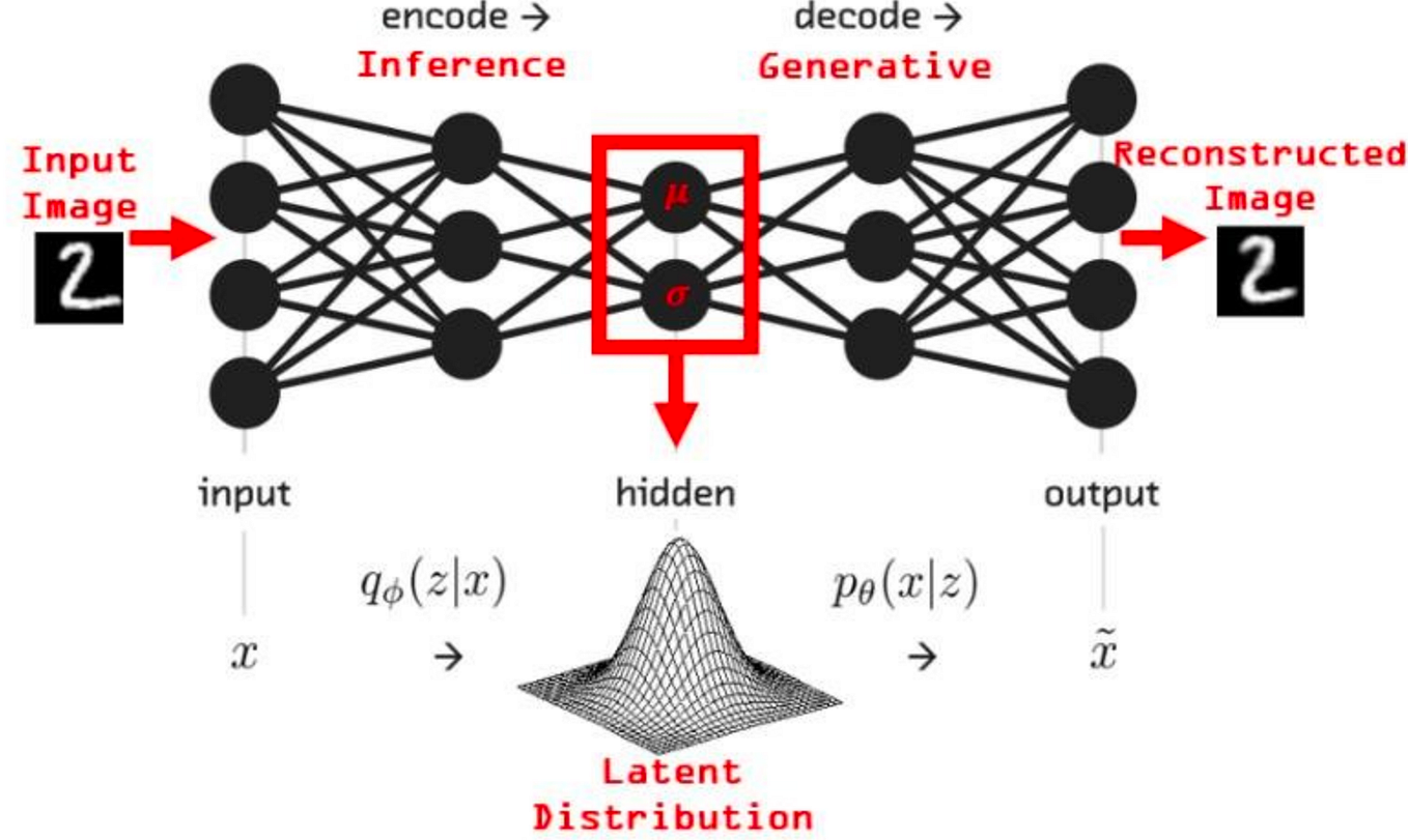 A Beginner’s Guide to Meta-Learning | by Abacus.AI | Abacus.AI Blog (Formerly RealityEngines.AI ...