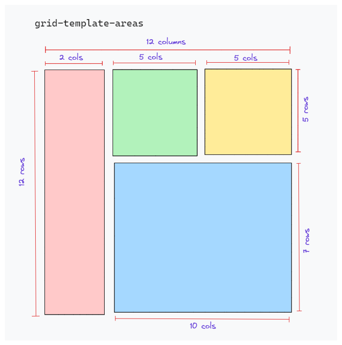 Javascript Map Method🚀 Javascript Array Map Method By Ishrat