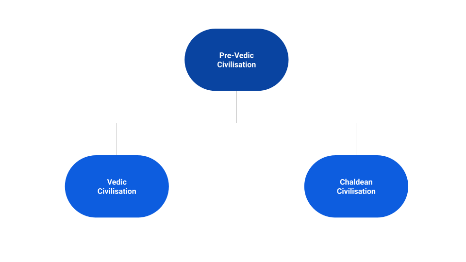 Sri Aurobindo's Integral Model of Consciousness, the Seven Planes | by ...