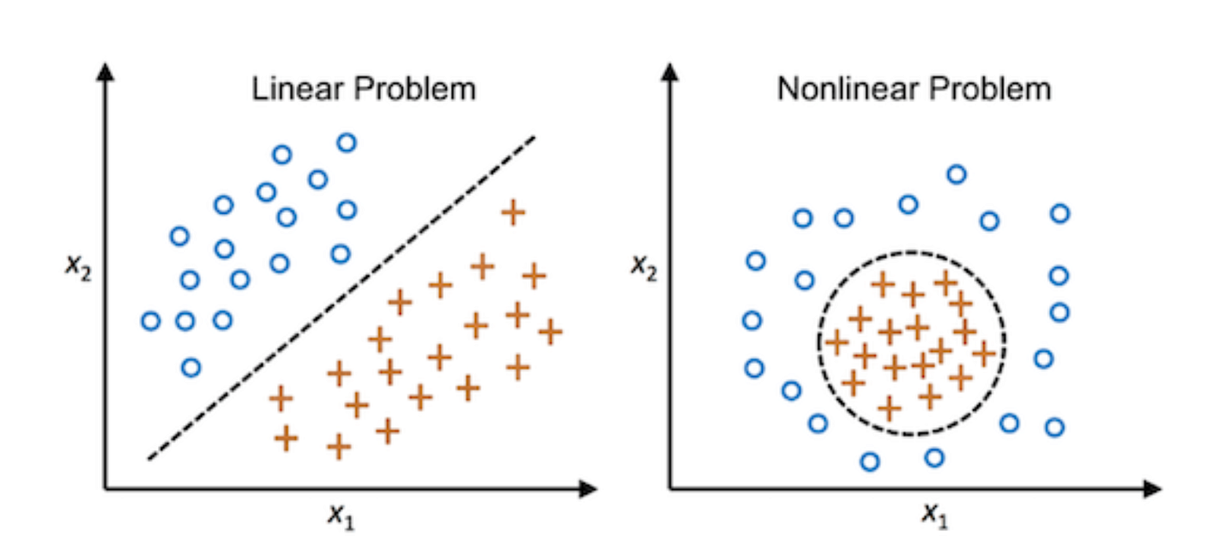 Understanding ROC & AUC Curves!!. Imagine you’re a doctor trying to ...