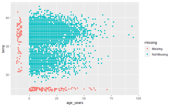 From Raw To Refined A Journey Through Data Preprocessing — Part 2