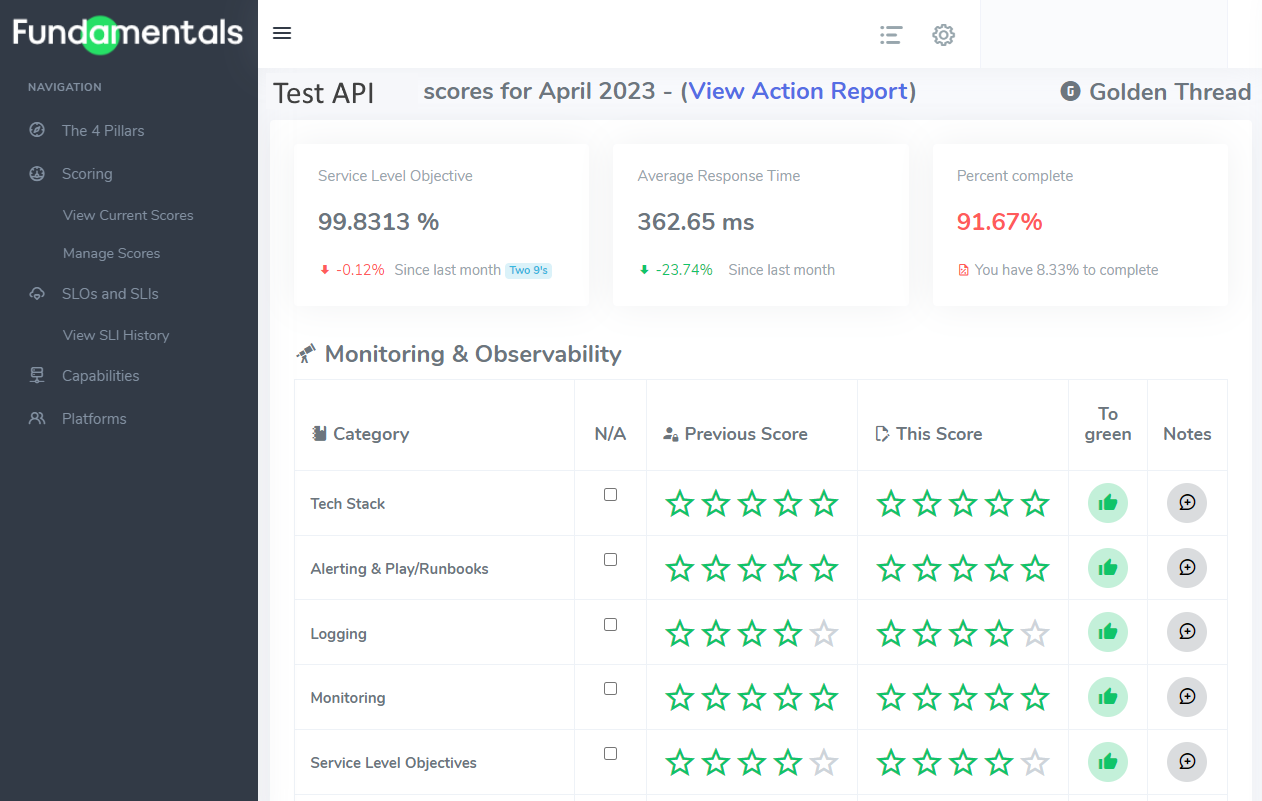Engineering & Operational Excellence at “ASOS” scale — Part II | by Scott Frampton | ASOS Tech ...