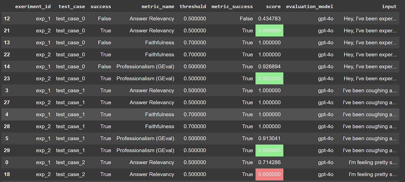 Evaluating your RAG Application using RAGAS | In Easy 3 Steps | by ... Evaluating your RAG Application using RAGAS | In Easy 3 Steps | by ...