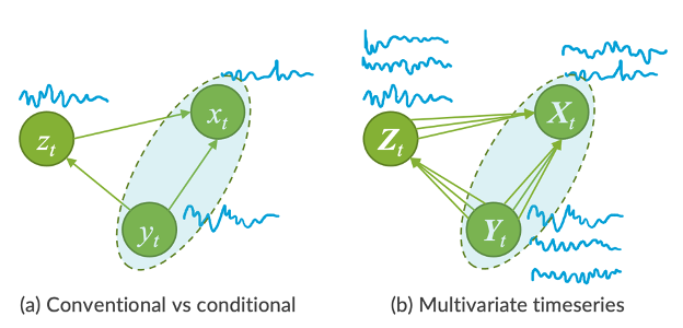 Graph Neural Network based Anomaly Detection | by Juniper CTO AI-ML | Medium