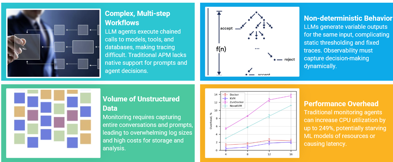 Comprehensive Review: IBM AI Engineering Professional Certificate | by AI Tech Daily | Medium