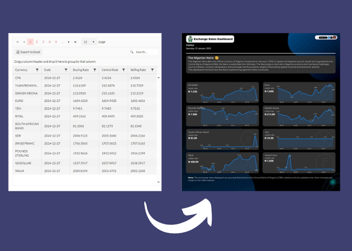 Analyzing Internal Email Communication using Power BI - James Oladejo ...