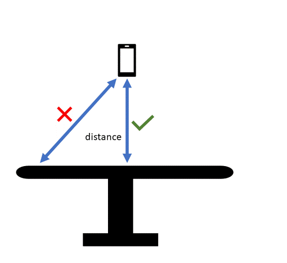 Vectorization for Deep Learning | Towards Data Science