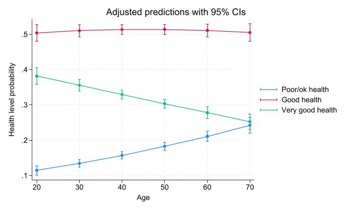Multinomial Logistic Regression in R | by Md Sohel Mahmood | Towards Data Science