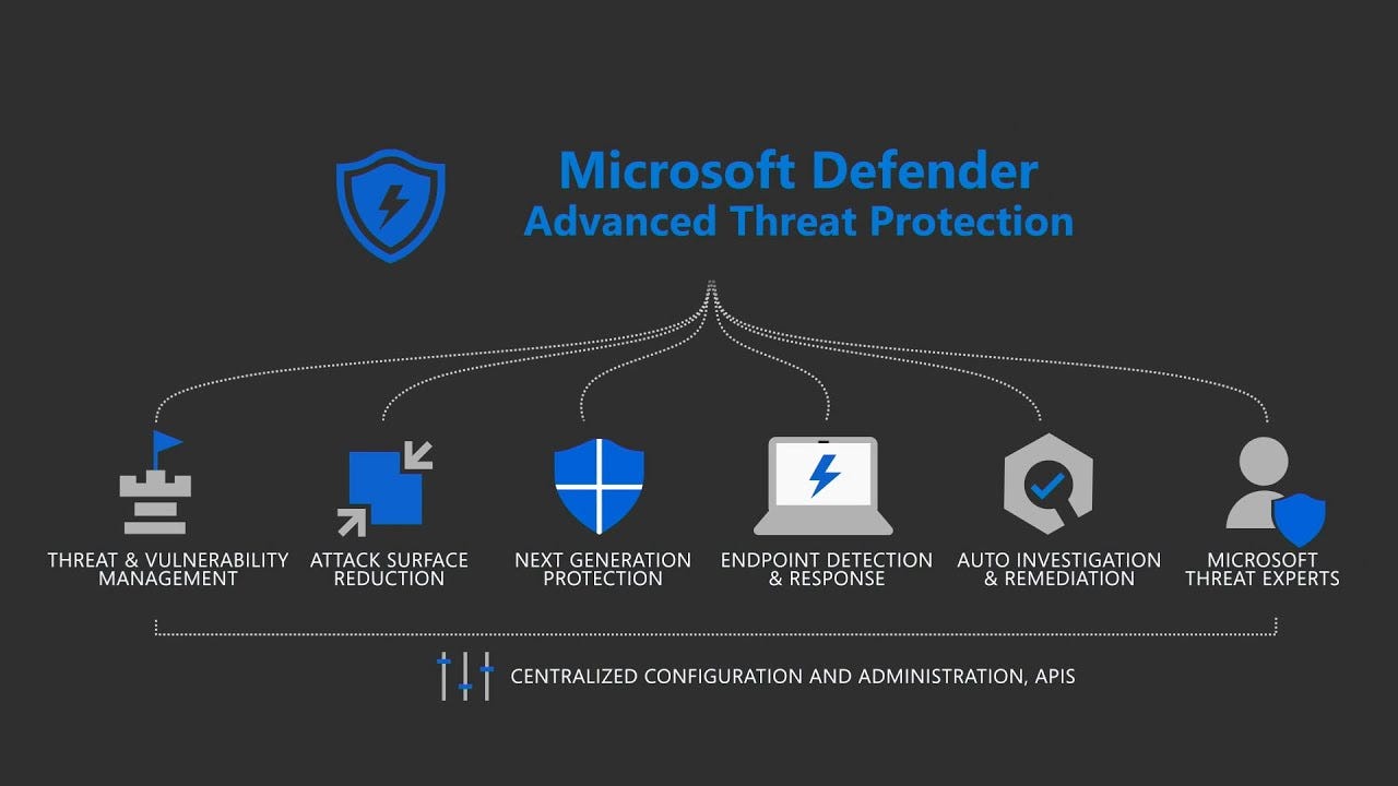 Journey with Microsoft Security: From CASB to Project Breeze | by Gianni Castaldi | Medium