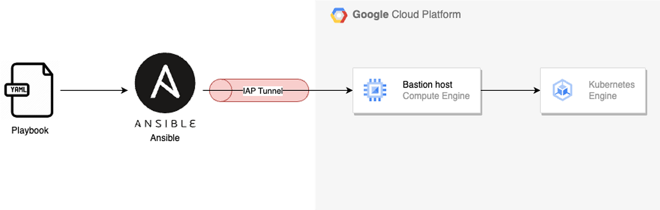 Api Security Best Practices Part 4 6 — Input Validation By Hassene Belgacem Medium