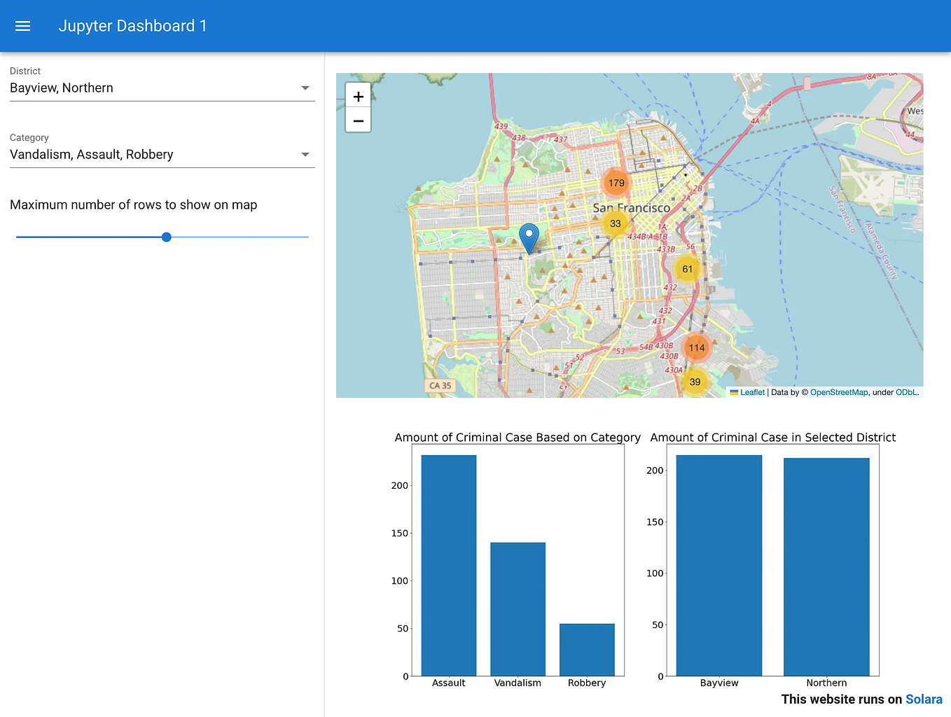 Interactive Workflows for C++ with Jupyter | by QuantStack | Jupyter Blog Interactive Workflows for C++ with Jupyter | by QuantStack | Jupyter Blog