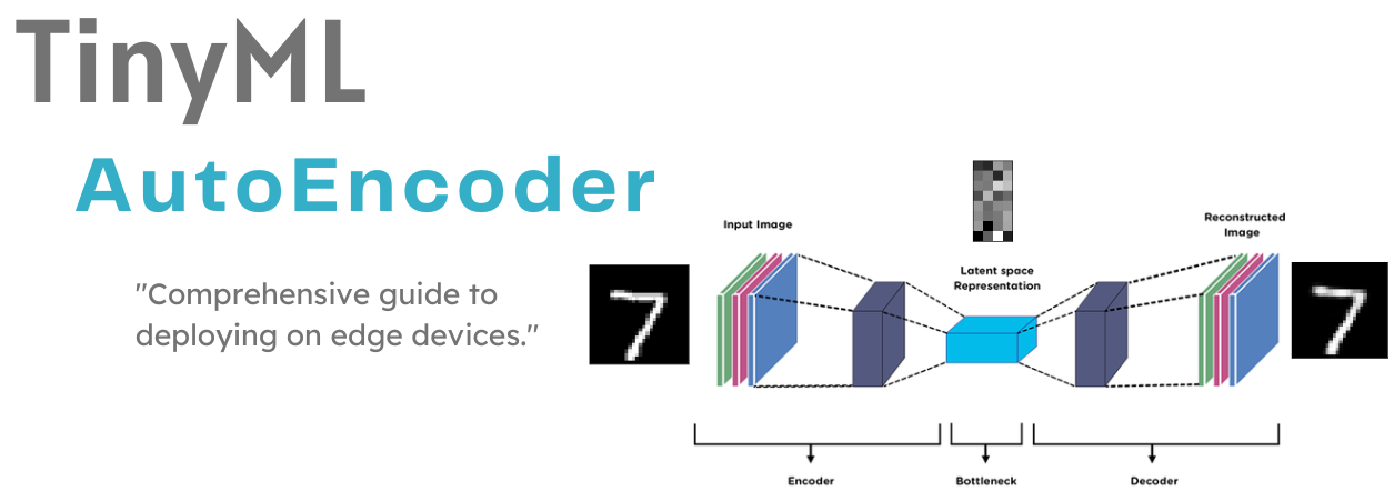 Gradient-based Adversarial Attacks : An Introduction | by Siddhant ...