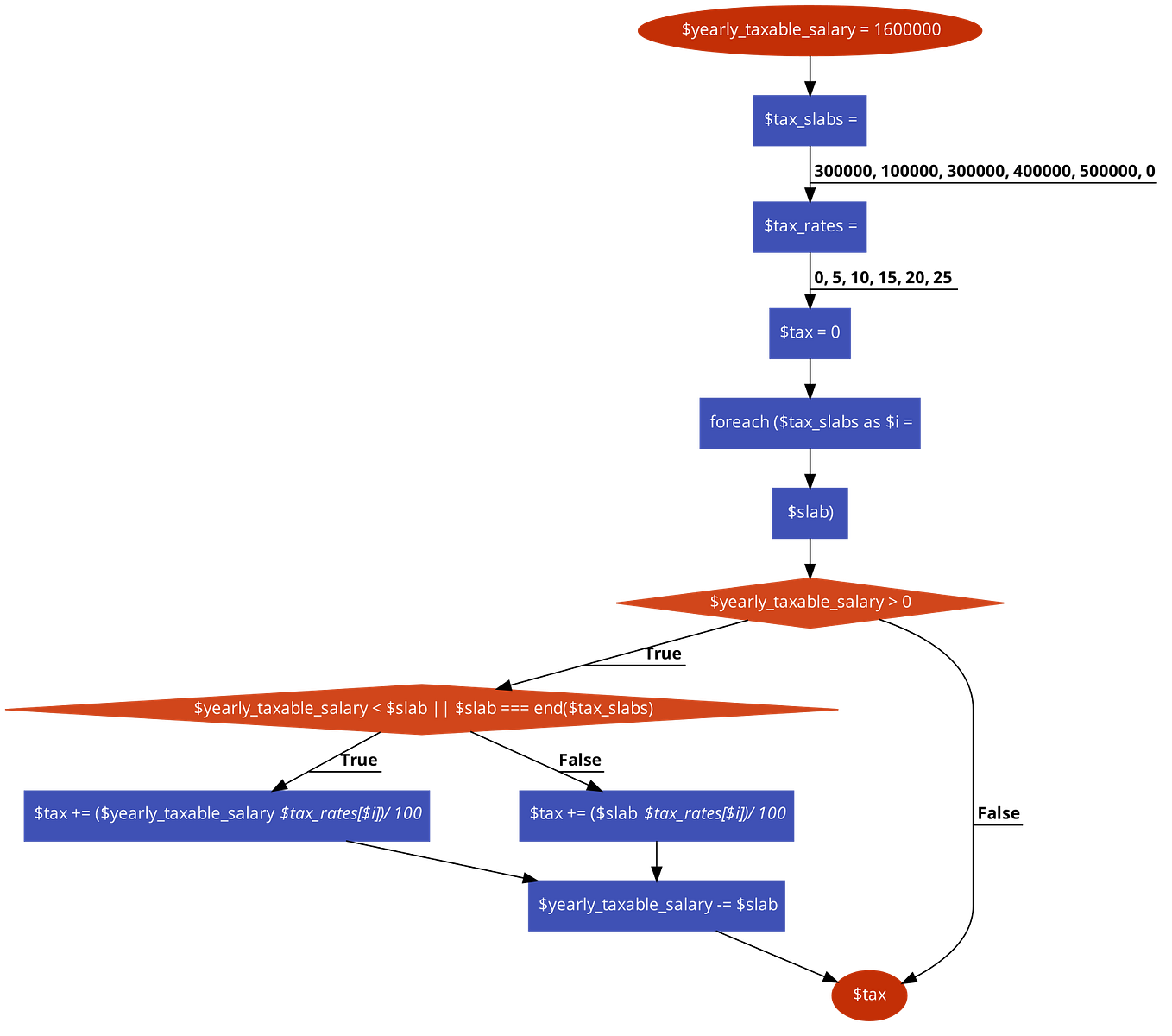 Understanding the Life Cycle of a Laravel Request | by Hasan Masud | Medium